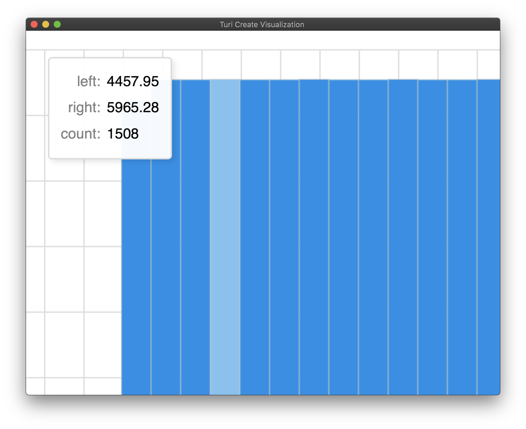 Visualization: tooltips in the wrong place when zoomed · Issue #424 · apple/turicreate · GitHub