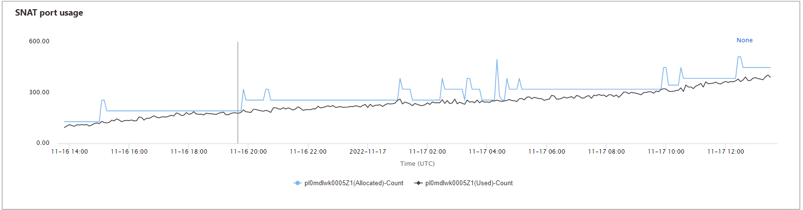 SNAT Port exhaustion · Issue #6553 · microsoft/botbuilder-dotnet · GitHub