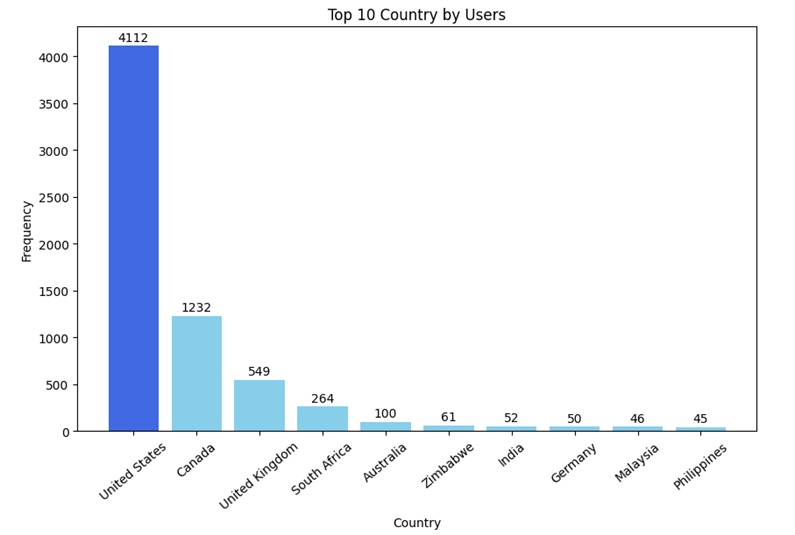 GitHub - SizhiChen/CoverQuick-Project