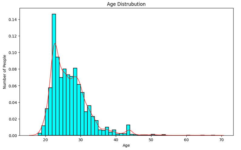 GitHub - SizhiChen/CoverQuick-Project