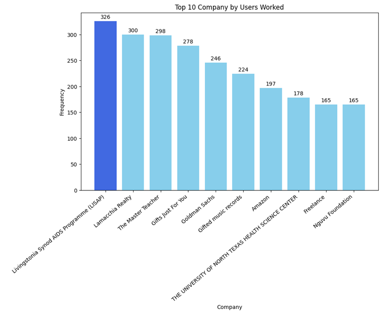 GitHub - SizhiChen/CoverQuick-Project