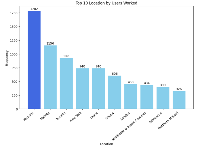 GitHub - SizhiChen/CoverQuick-Project