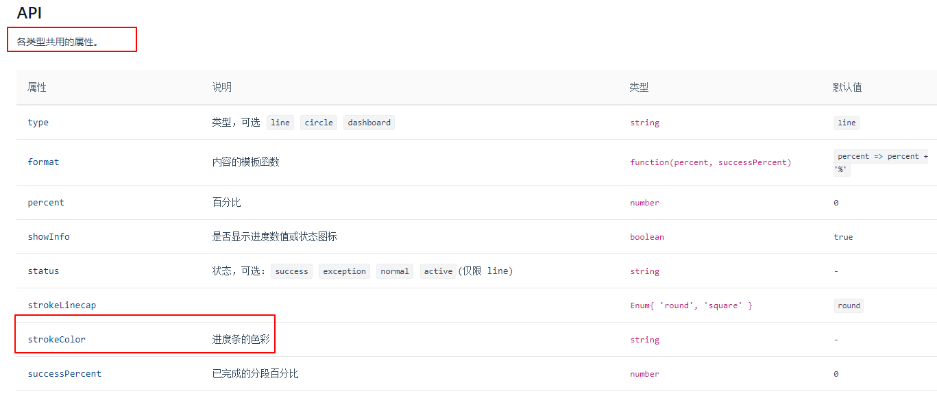 Progress type='circle' 不能设置strokeColor 为渐变色 · Issue #17286 · ant-design/ant-design · GitHub