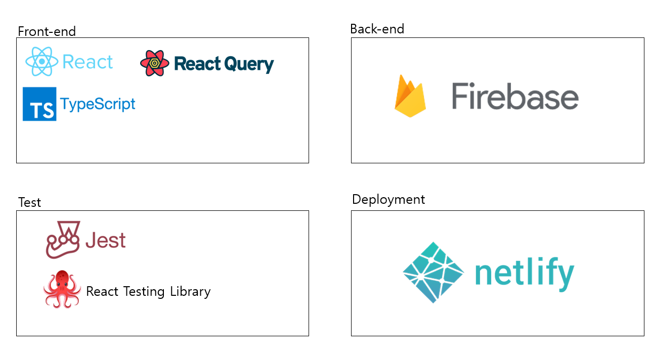 GitHub - hermes7144/habit-tracker-ver2