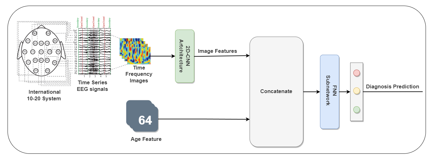 GitHub - chanda1993/CNN-for-a-Regression-Machine-Learning-Algorithm-for-Predicting-Cognitive ...