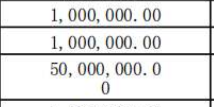 Ui Displays Long Numbers In 2 Lines · Issue 1501 · Eclipse Birtbirt
