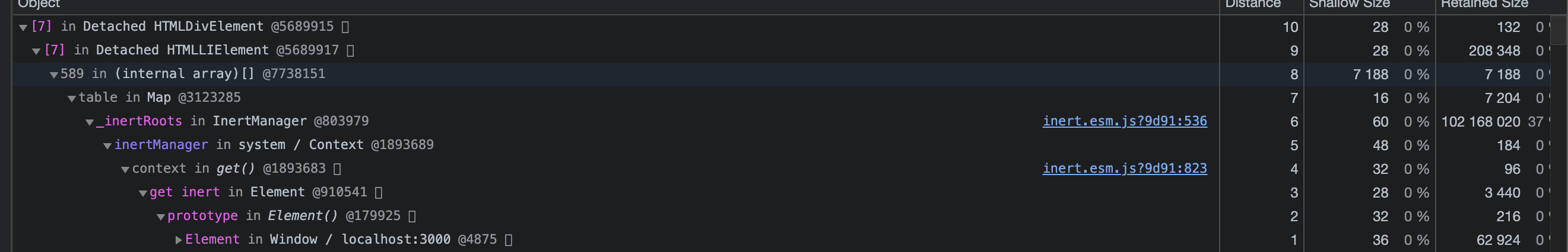 Memory Leak Inertmanager Retaining References All Detached Dom Elements · Issue 789