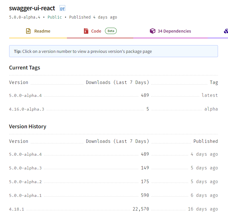 Swagger Ui React V5 0 0 Alpha Incorrectly Taggued As Current Release On Npm · Issue 8518