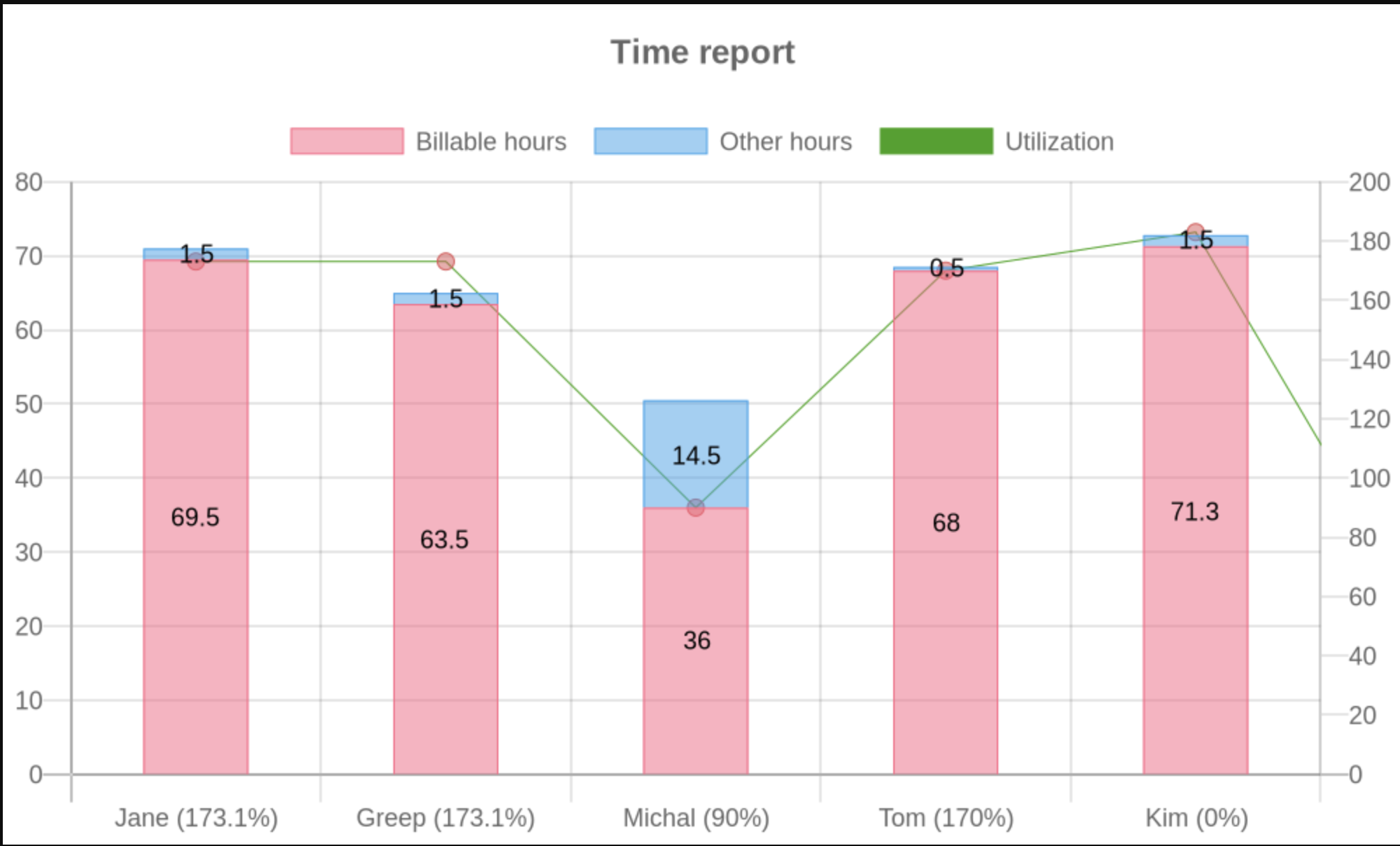 Wrong color drew by docker service · Issue #77 · typpo/quickchart · GitHub