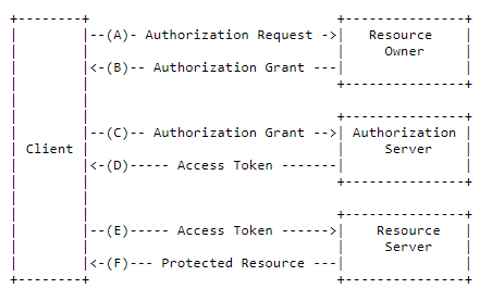 Develop APIs for Verifying Dataset Access, User Credentials, and Training Reports · Issue #1885 ...