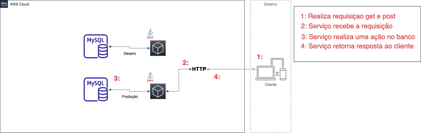GitHub - duhhdm/api-mutant