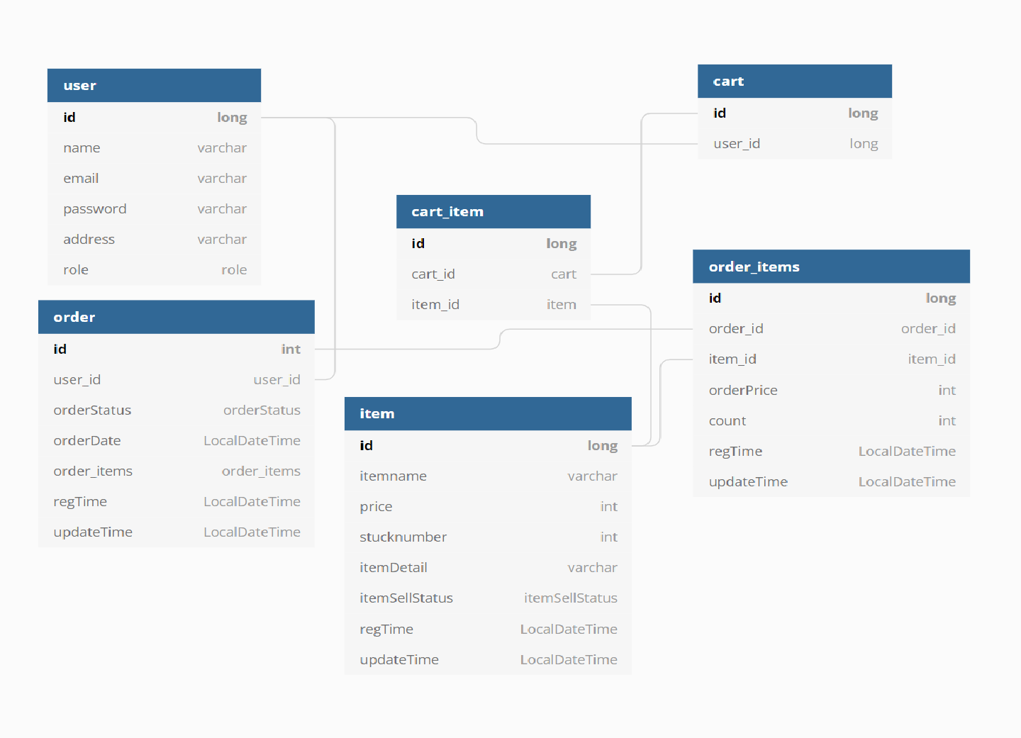 GitHub - JoYuKang/ShoppingMall: Spring을 통해 만드는 사이트