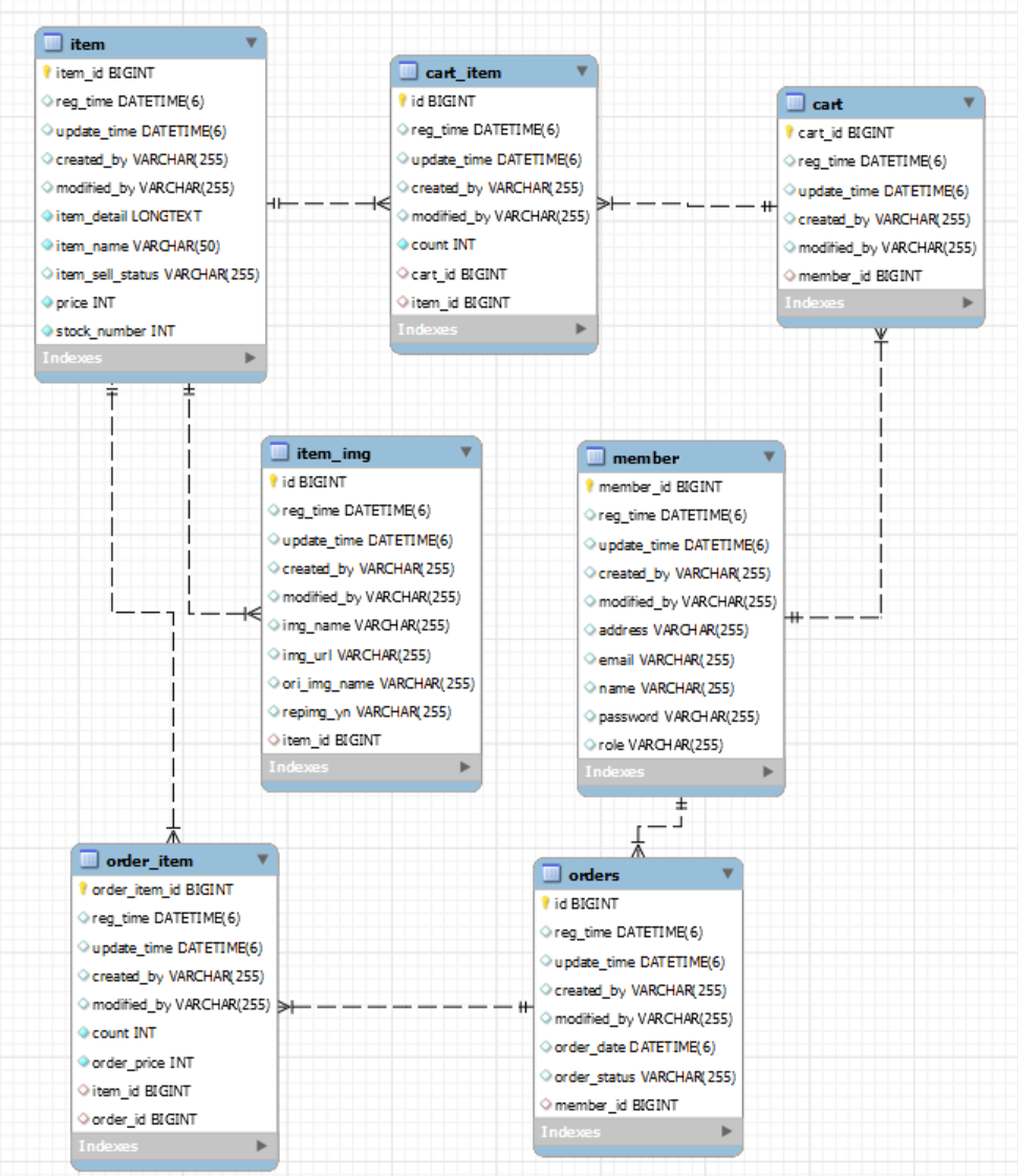 GitHub - JoYuKang/ShoppingMall: Spring을 통해 만드는 사이트