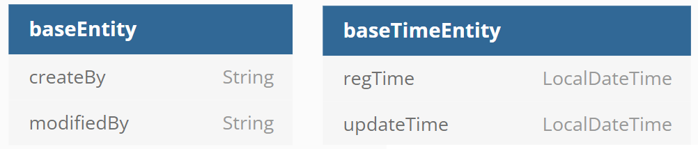 GitHub - JoYuKang/ShoppingMall: Spring을 통해 만드는 사이트