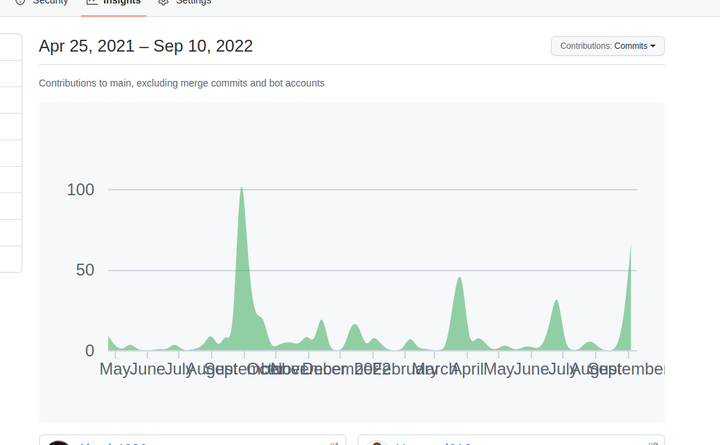 Frontend bug in repository contributors page · community · Discussion #32589 · GitHub