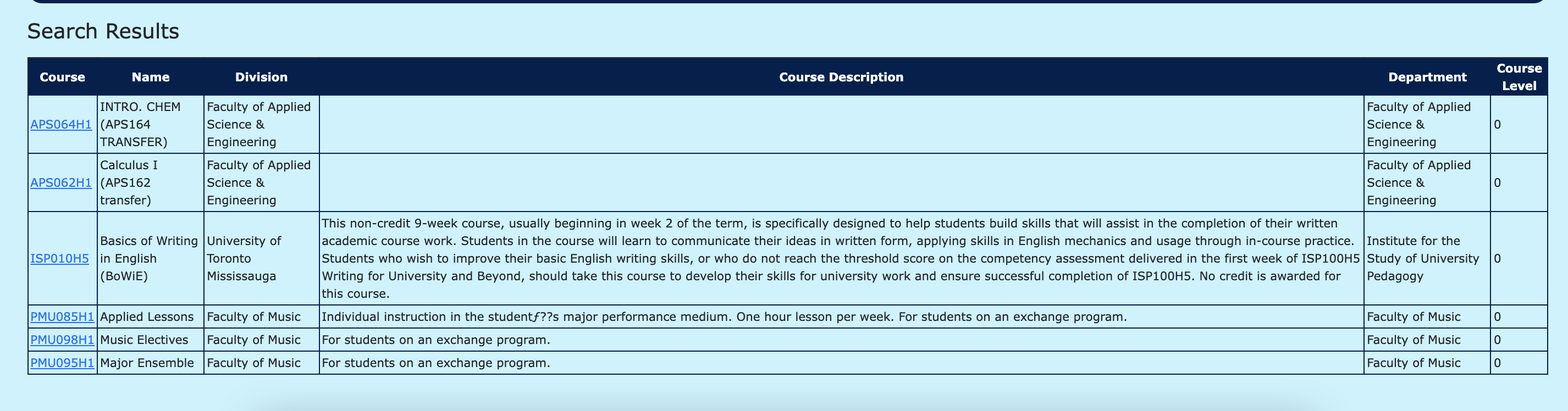 GitHub - OmarElZaria/ECE444-F2021-Lab5