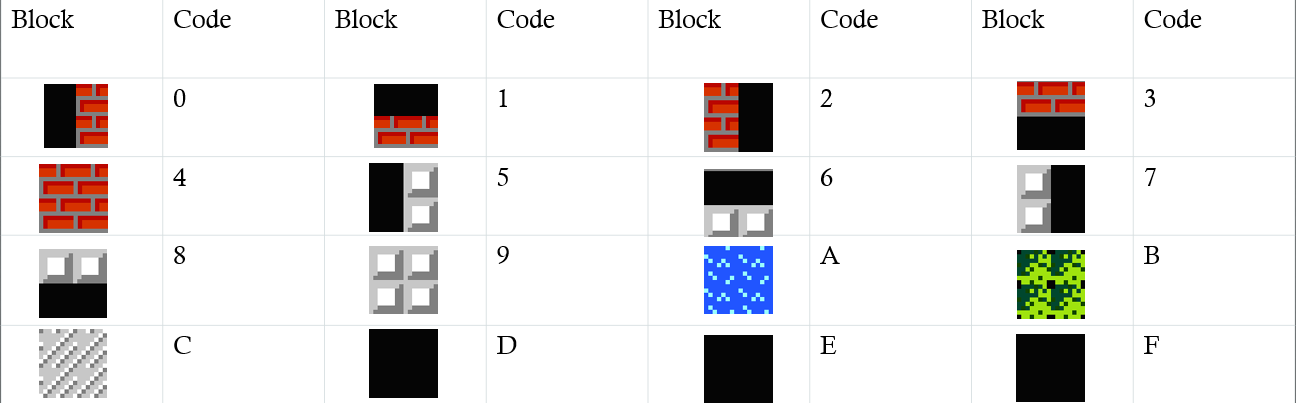 GitHub - ShapesEngine/BattleTanksGame: Remake of a 2D retro Battle ...