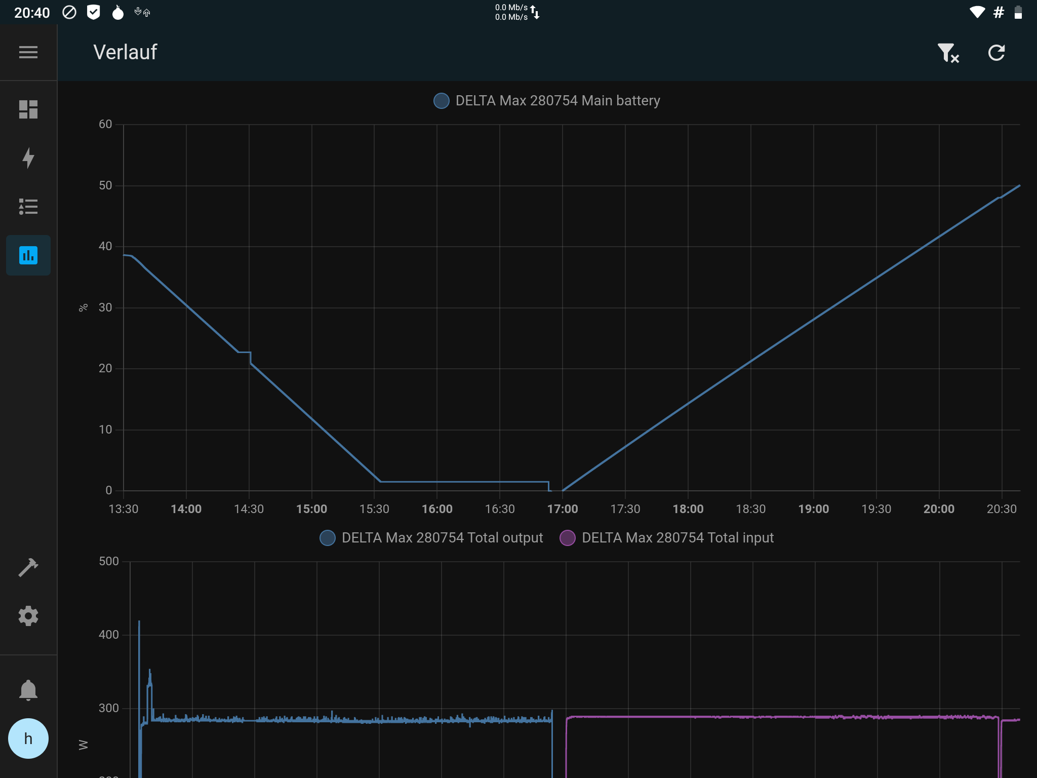 GitHub - fogfon/Delta-Max-Tests-and-Graphs