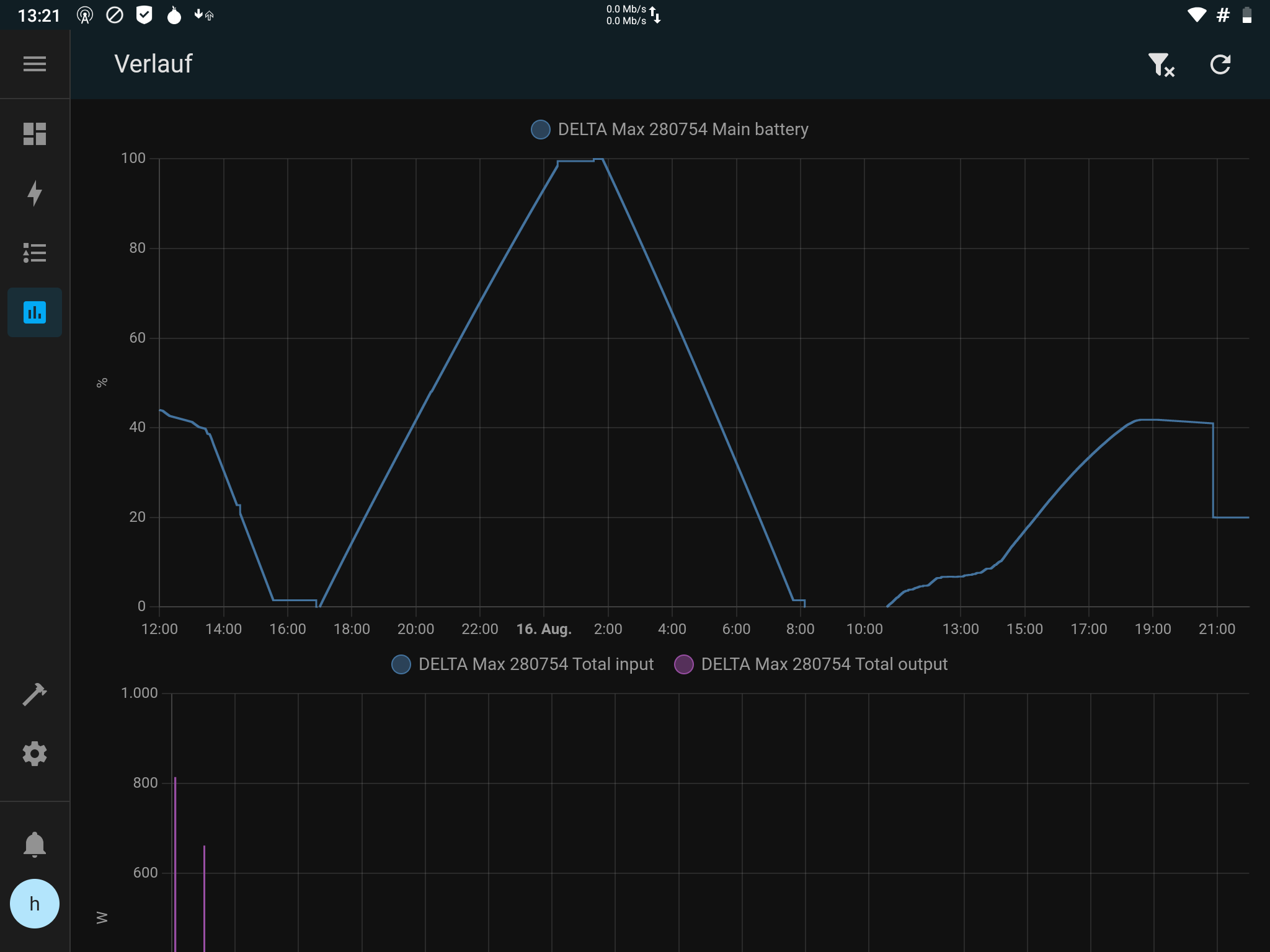 GitHub - fogfon/Delta-Max-Tests-and-Graphs