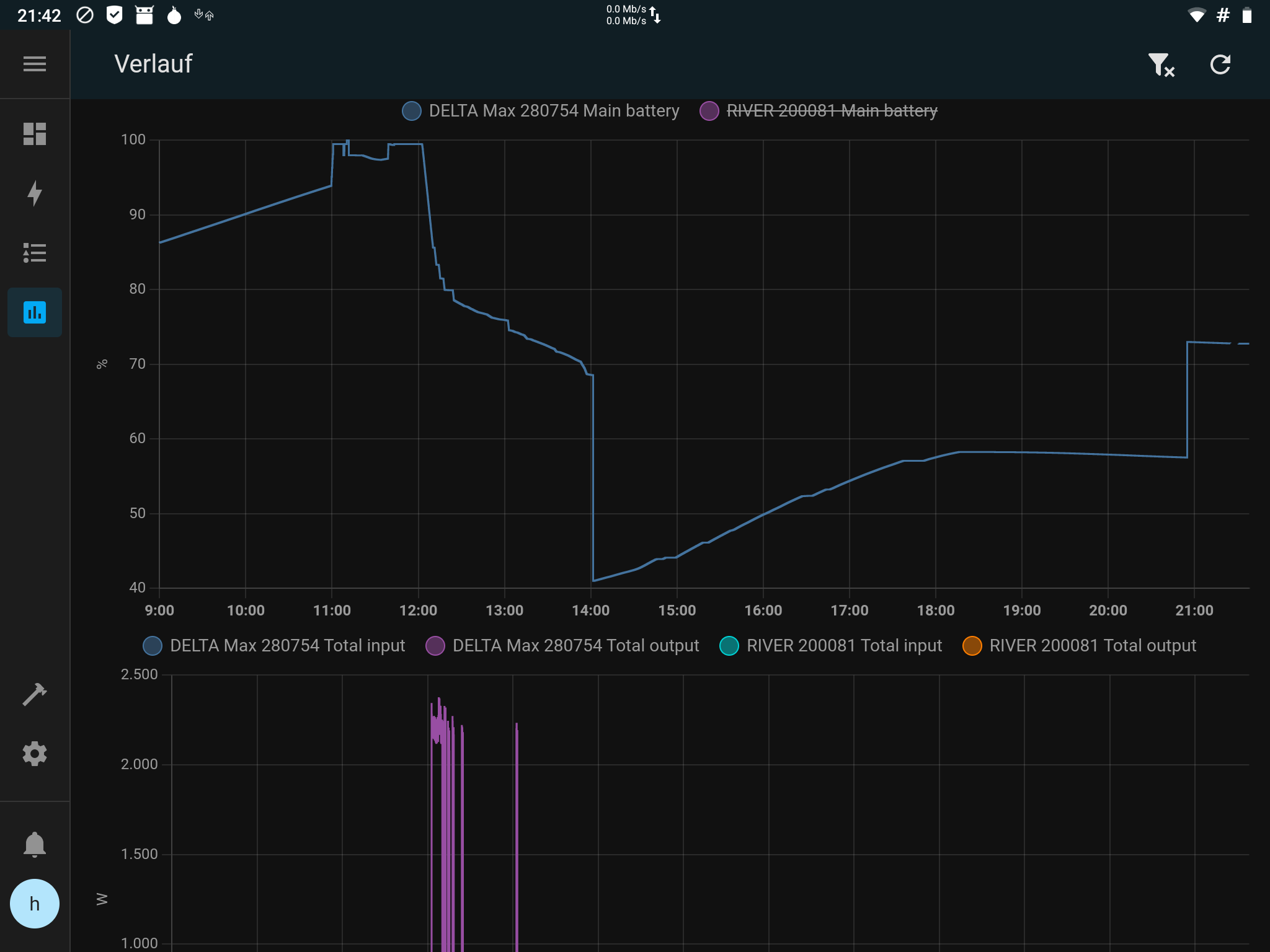 GitHub - fogfon/Delta-Max-Tests-and-Graphs