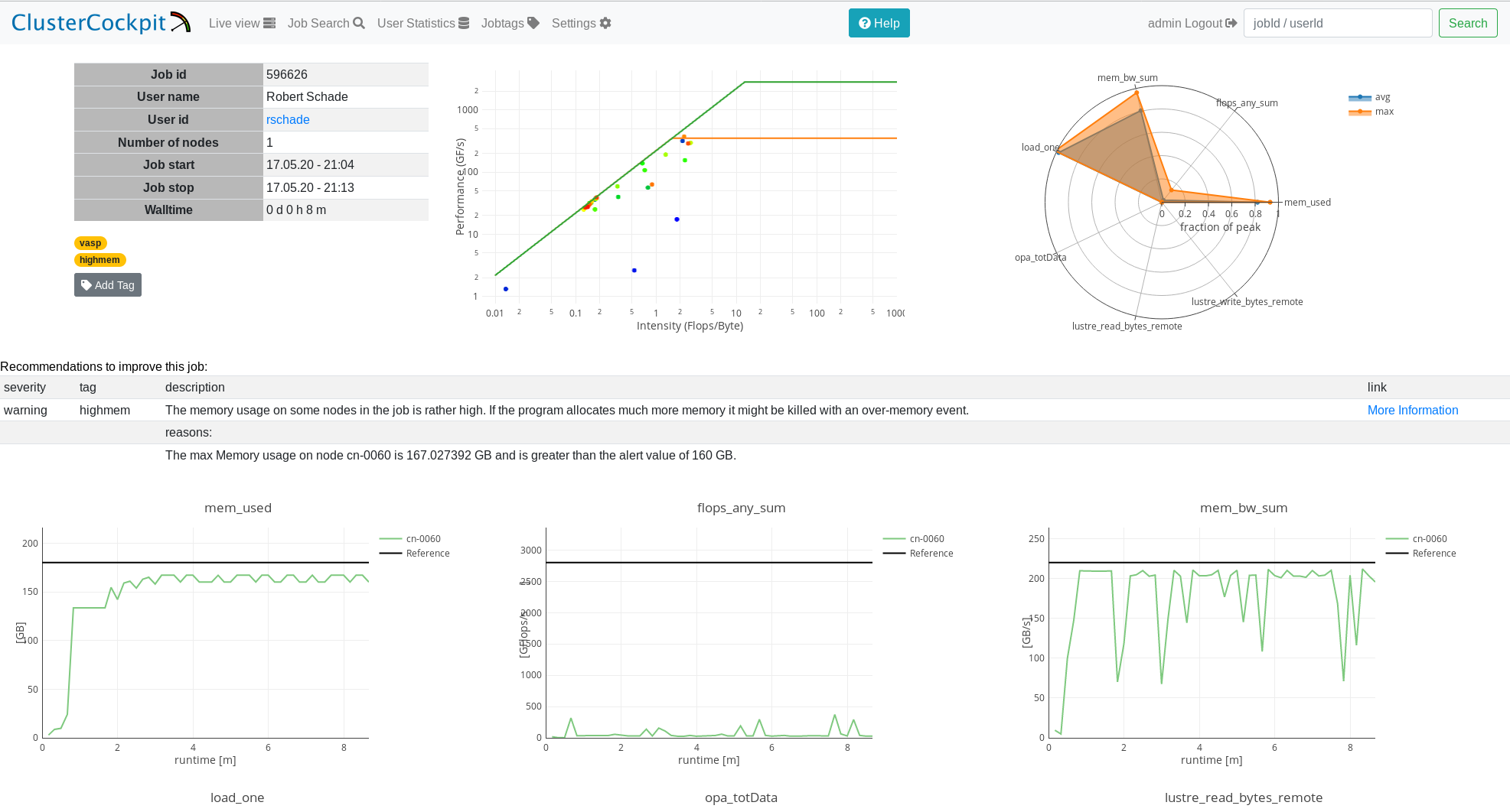 Program Detection and Automatic Recommendations · Issue #38 · ClusterCockpit/ClusterCockpit · GitHub