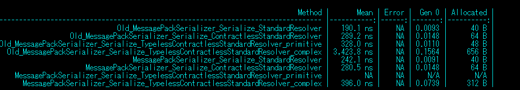 TypelessContractlessStandardResolver 10 times slower than StandardResolver · Issue #102 ...