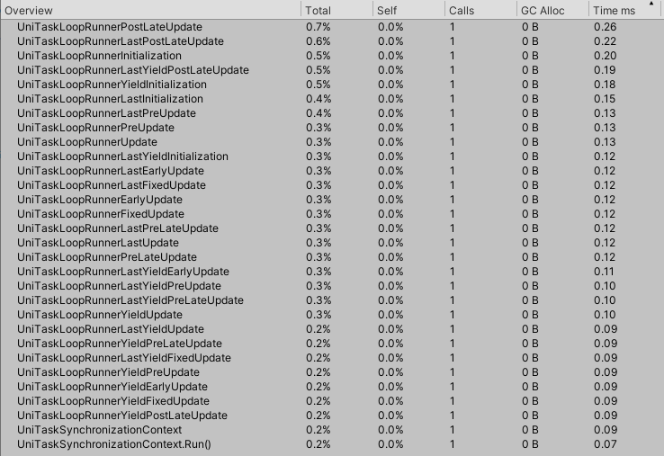 UniTask performance issues · Issue #195 · Cysharp/UniTask · GitHub