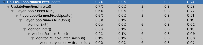 UniTask performance issues · Issue #195 · Cysharp/UniTask · GitHub