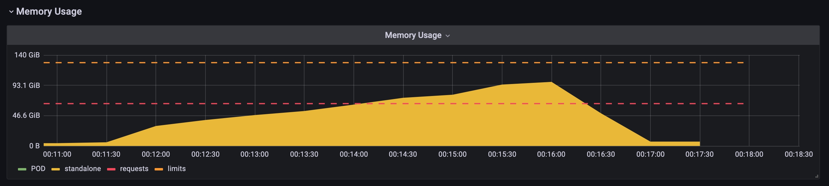 [Bug]: [benchmark][cluster] search raise error: syncTimestamp Failed:context deadline exceeded ...