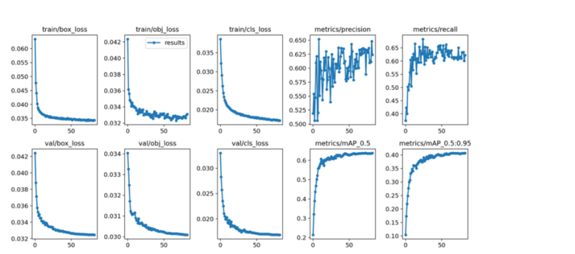 GitHub - tanvi05pandey/objectDetection: An object detection model using ...