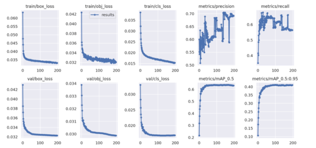 GitHub - tanvi05pandey/objectDetection: An object detection model using ...