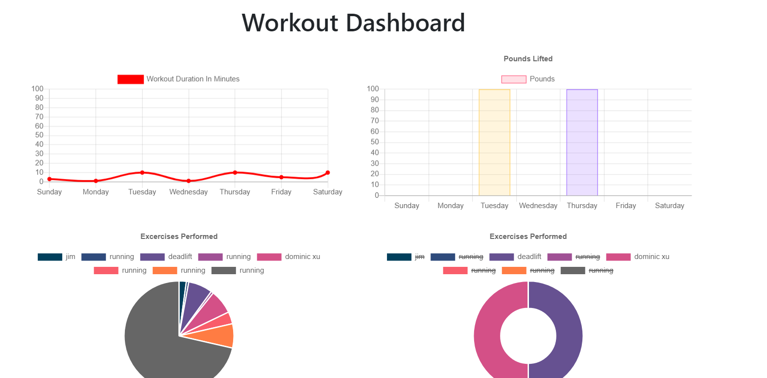 GitHub - lorddominic/NoSql-Workout-Tracker