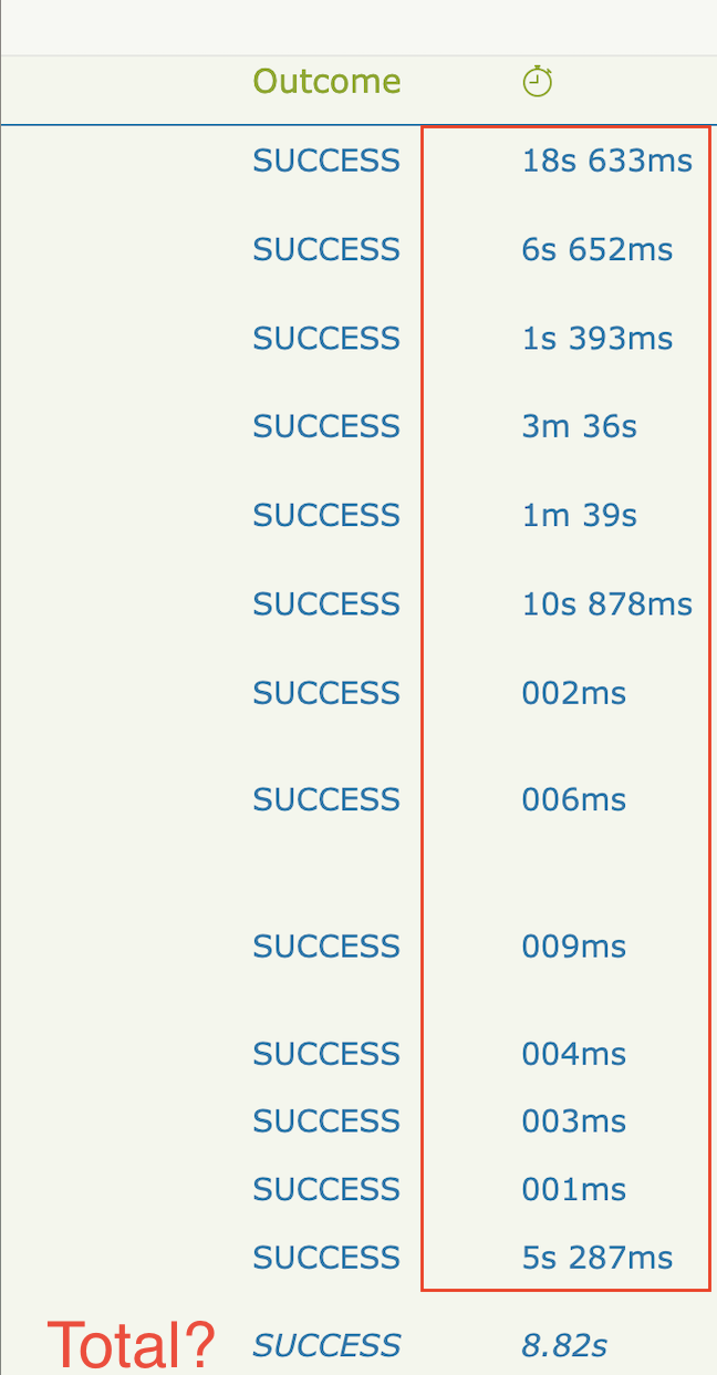 The Execution Times Are Not Being Added Correctly · Issue 3284 · Serenity Bddserenity Core 