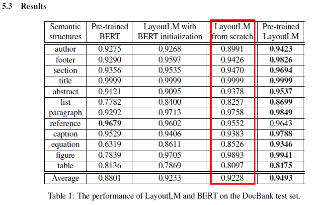 LayoutLM from scratch模型是指不经过任何预训练，直接使用docbank训练吗？ · Issue #11 · doc ...