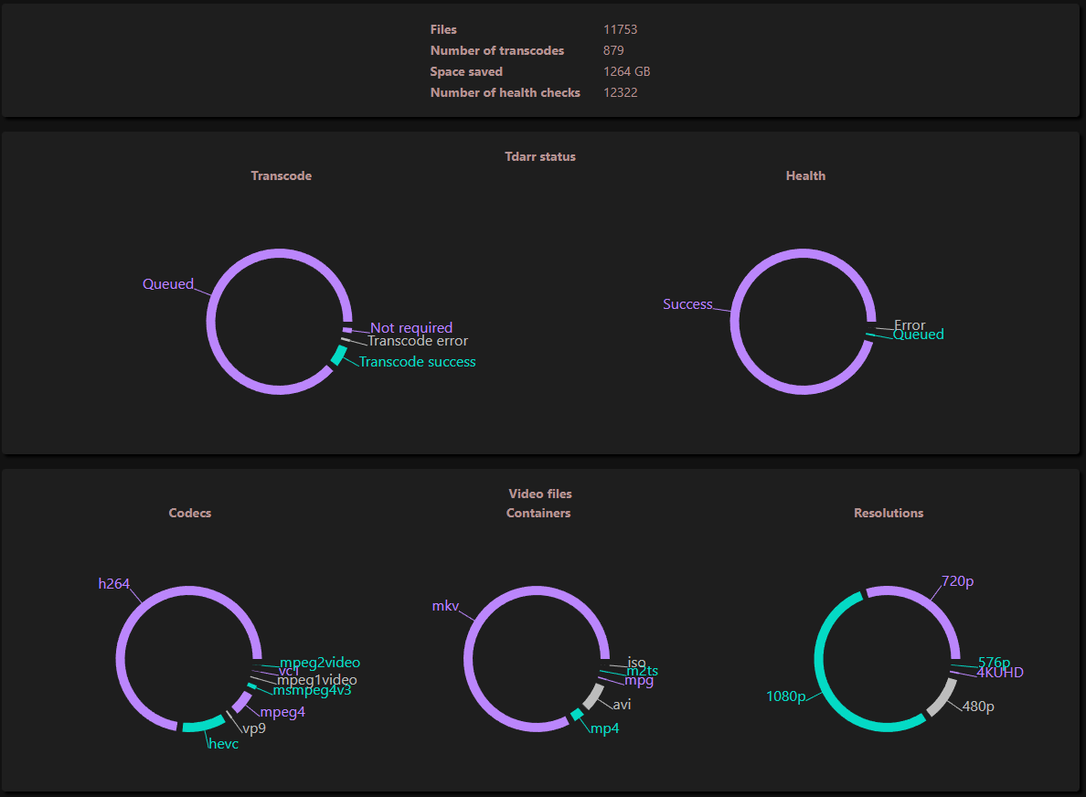 Tdarr Integration · Issue #362 · ajnart/homarr · GitHub