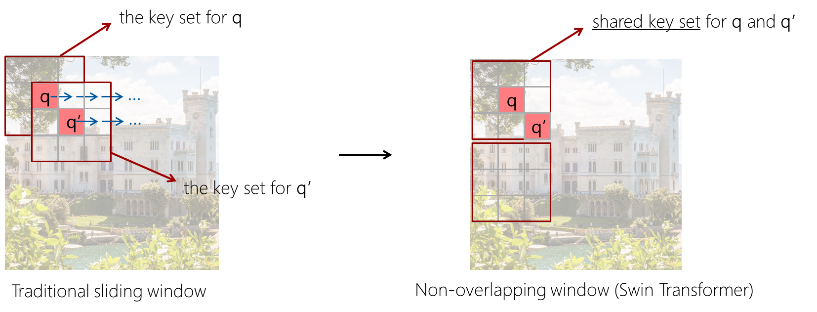 How should I understand "all query patches within a winodw share the same key set"? · Issue #118 ...