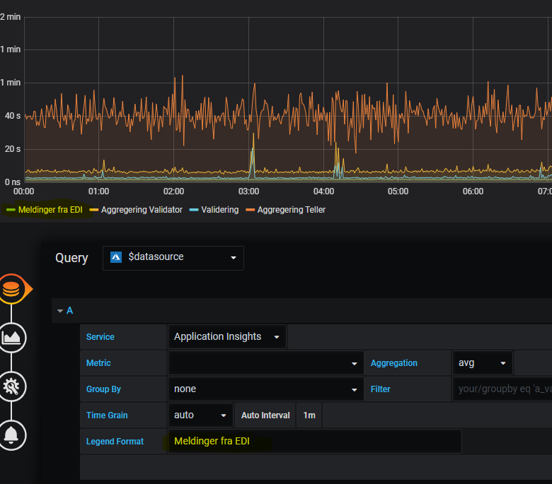 Legend Formatting Alias Does Not Work For Application Insights · Issue 20047 · Grafana