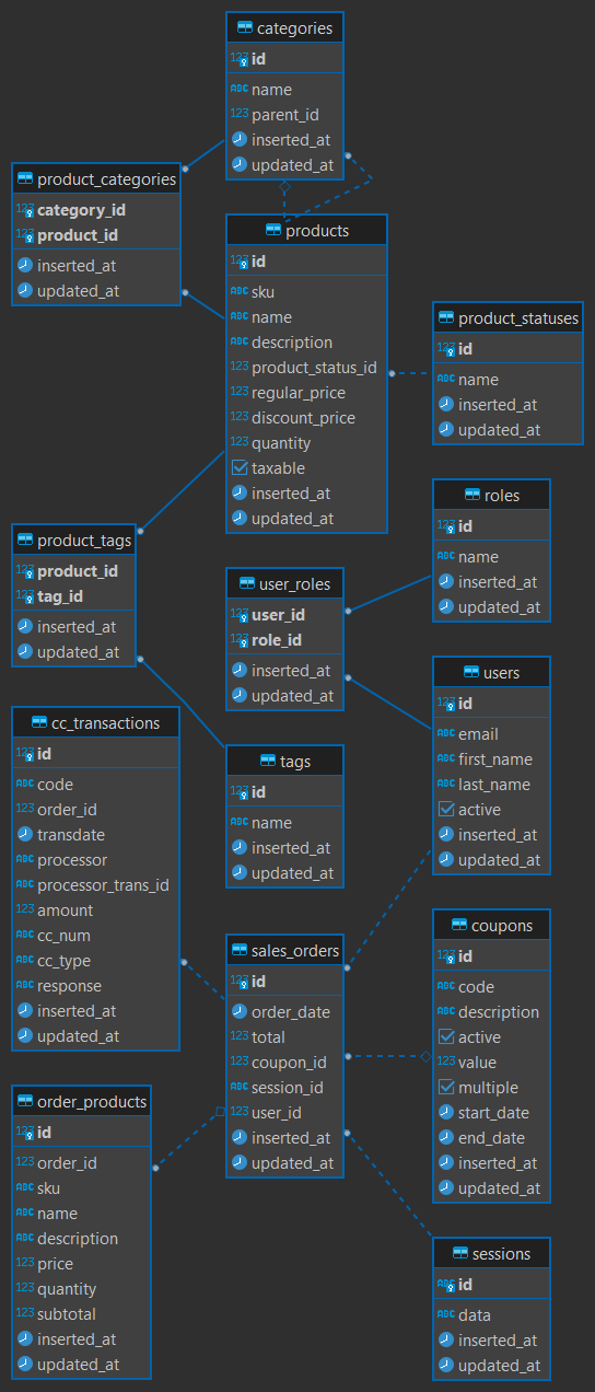 GitHub - warung-kita/Warung-Kita-DB-Prototype