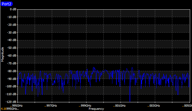 Signal ID fails at certain frequencies with small span hiding real signals · Issue #110 · jankae ...