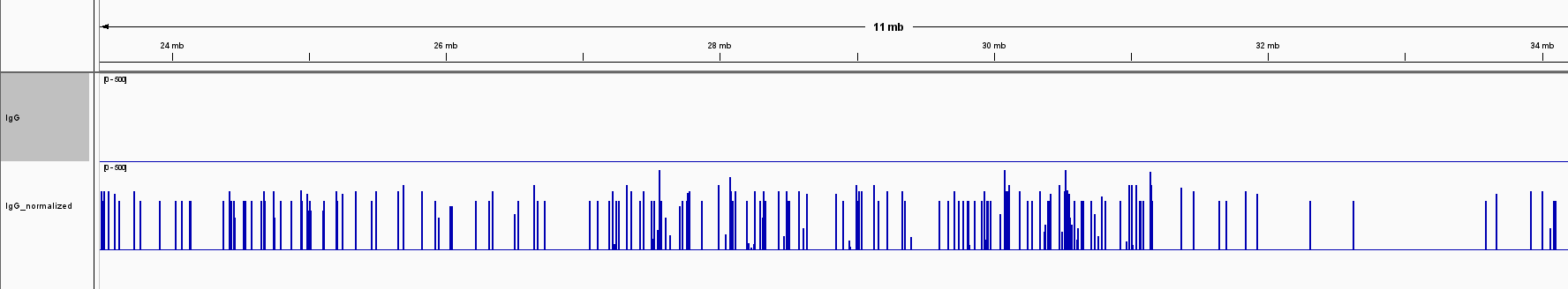Confused about visualizing bigwig of IgG samples in IGV · Issue #1089 · deeptools/deepTools · GitHub