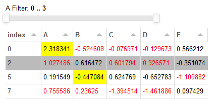 Tabulator filtering removes styling · Issue #2185 · holoviz/panel · GitHub