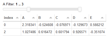 Tabulator filtering removes styling · Issue #2185 · holoviz/panel · GitHub
