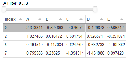 Tabulator filtering removes styling · Issue #2185 · holoviz/panel · GitHub