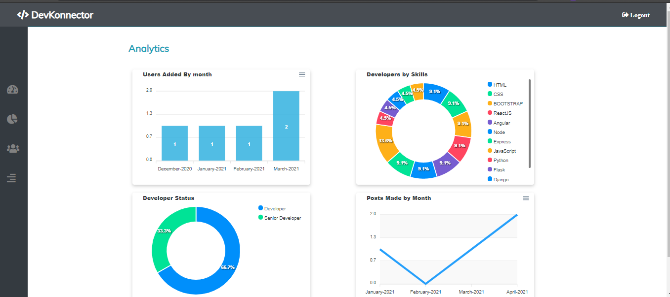 GitHub - nikunj2001/DevConnect: Social Community Application For Developers