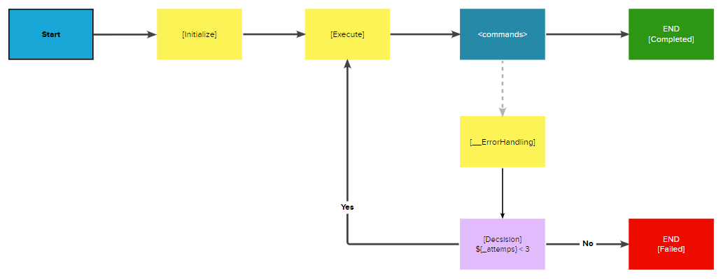 IBM-RPA-Script-Framework/ExecutionArchitectureAndErrorHandling.md at ... IBM-RPA-Script-Framework/ExecutionArchitectureAndErrorHandling.md at ...