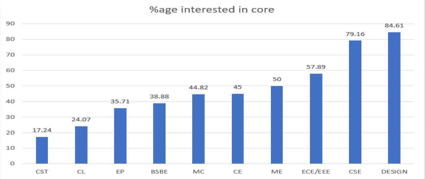 GitHub - shubhamdvl/IITG-Grade-Prediction
