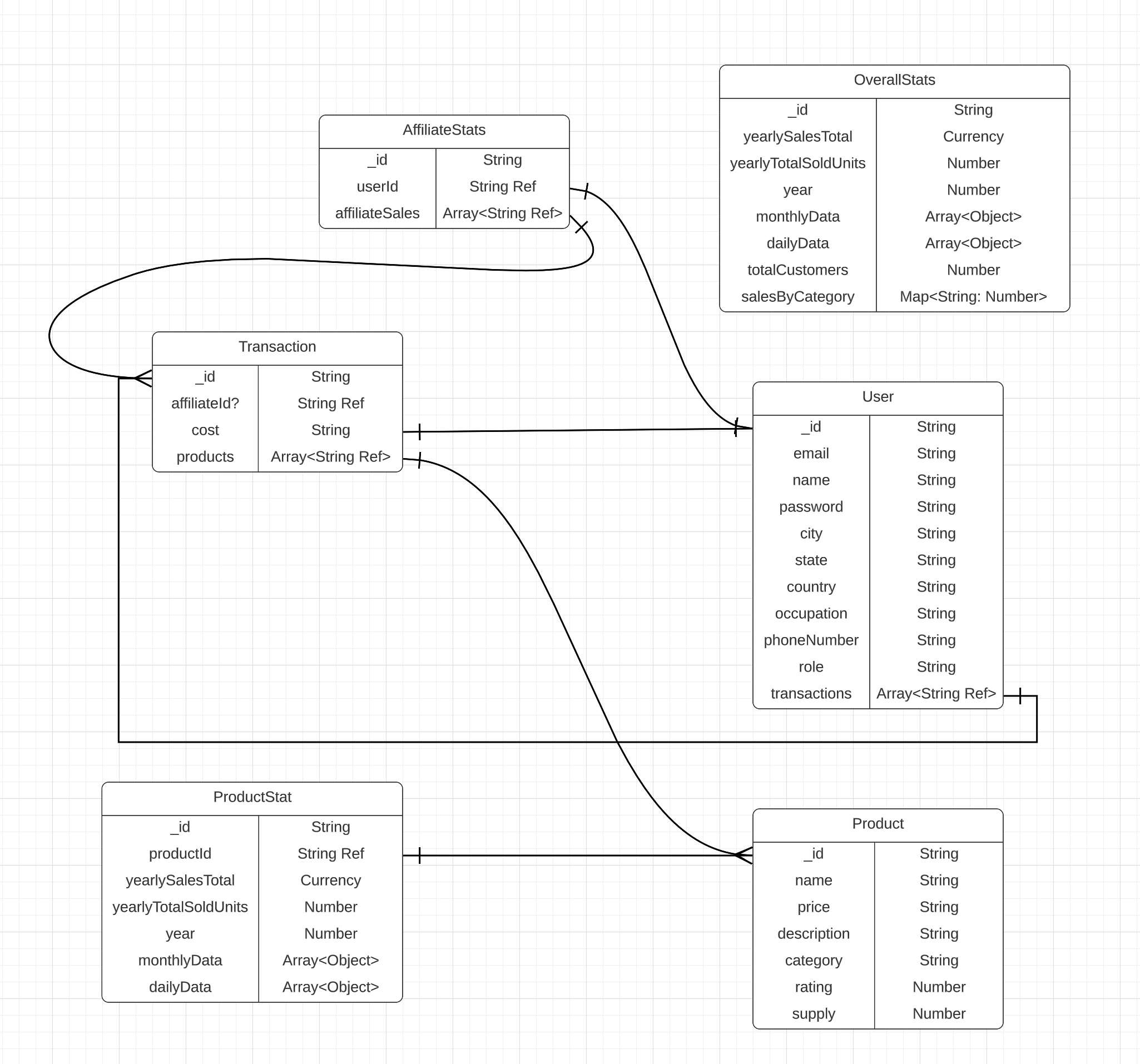 GitHub - luyi404/dashBoard