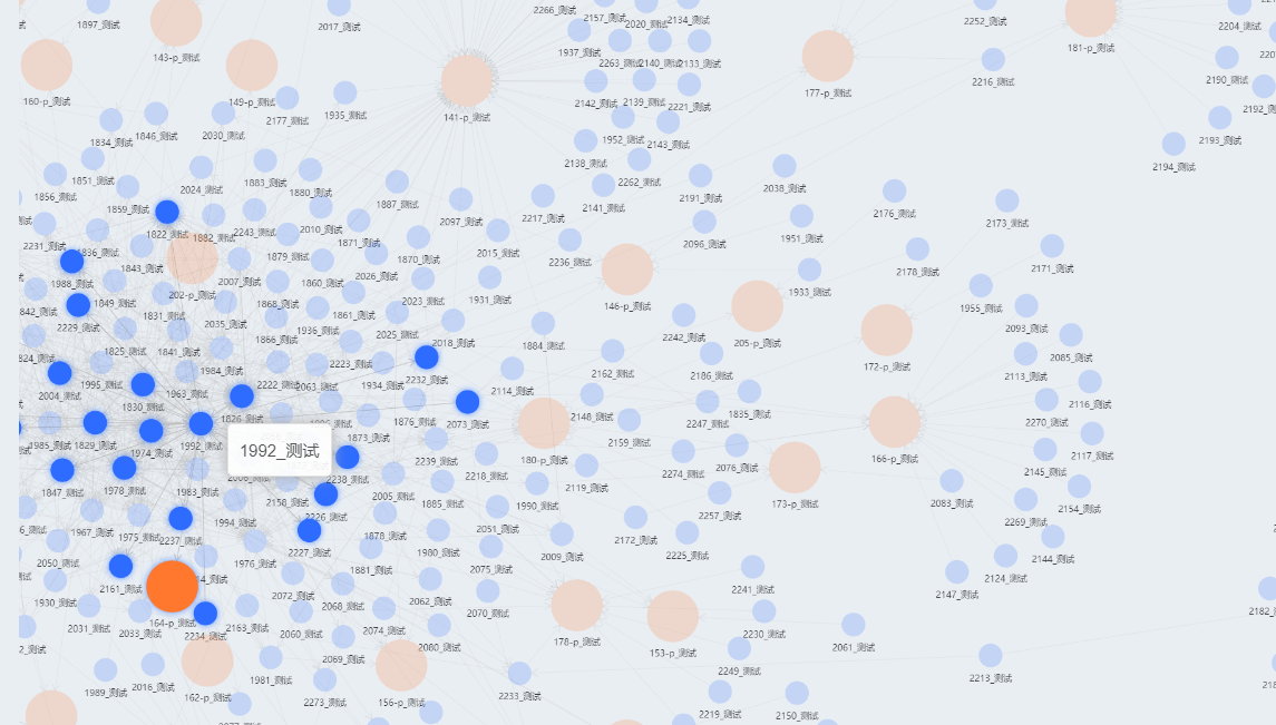 Gforce图2200多个图元，启用activate Relations感觉非常卡顿 · Issue 3955 · Antvisg6 · Github 
