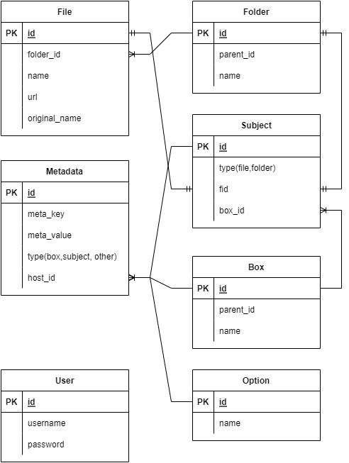 [Feature] 需要更为灵活合理的底层模型 · Issue #47 · ikaros-dev/ikaros · GitHub
