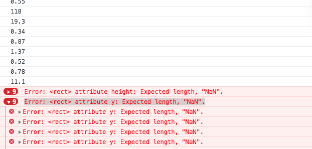 Can Not Run The Project With `error Attribute Y Expected Length Nan` · Issue 50